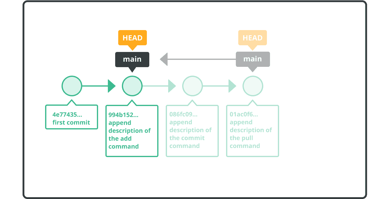 Reset A Previous Commit Git Tutorial Nulab