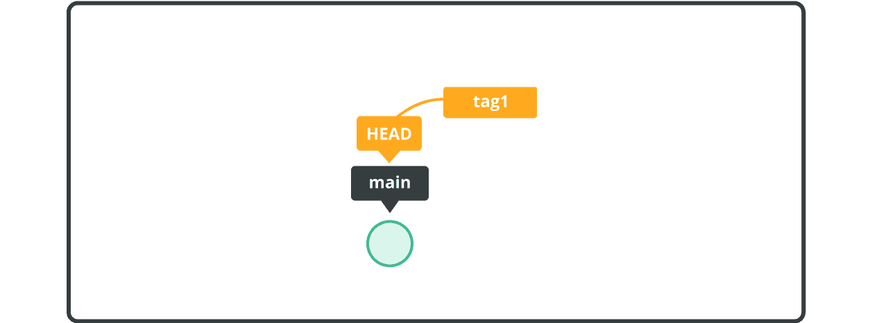 Add a tag | Git tutorial | Nulab