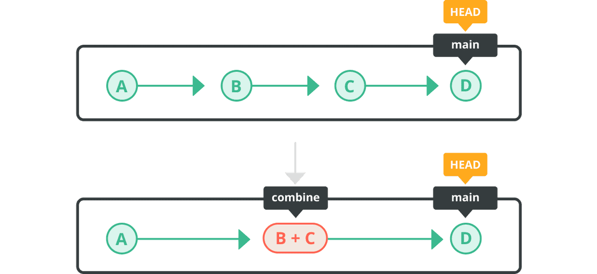 将提交复制到新分支 Git Tutorial Nulab