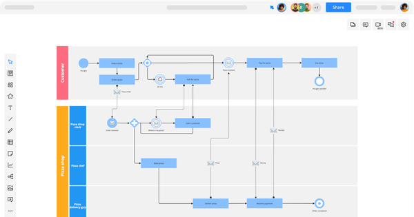 BPMN Diagram | Cacoo | Nulab