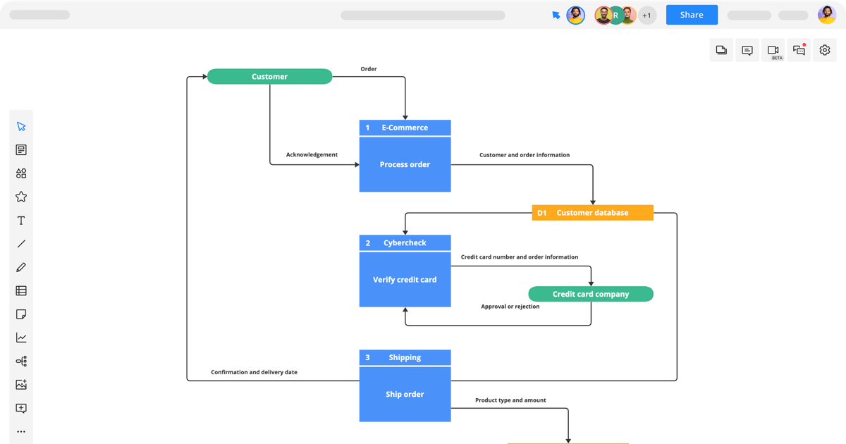 Data Flowchart Template | Cacoo | Nulab
