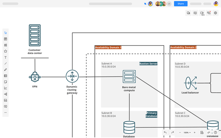 Oracle Cloud Infrastructure | Cacoo | Nulab