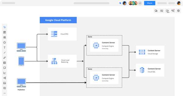 Google Cloud Architecture Diagram | Cacoo | Nulab