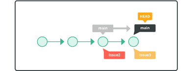 將分支變基 | Git tutorial | Nulab