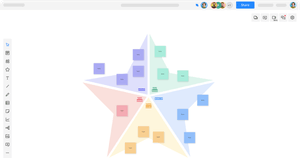 Starfish Retrospective | Cacoo | Nulab