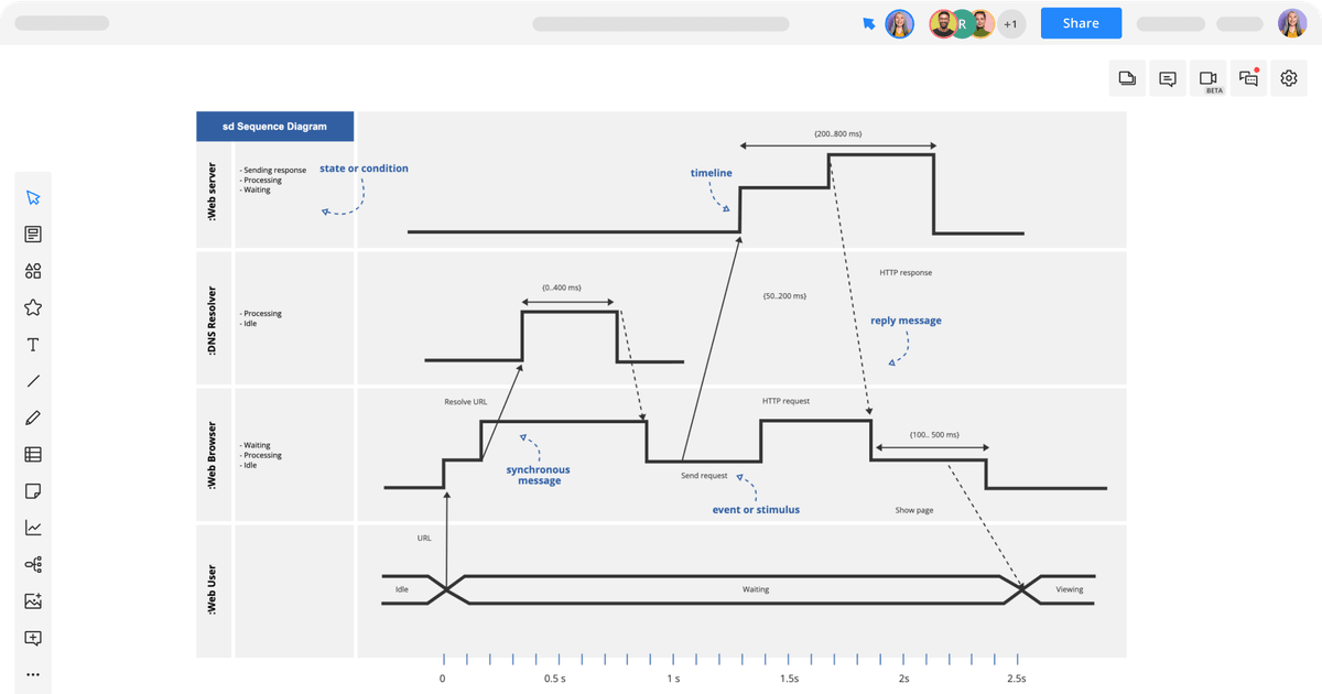 Timing Diagram | Cacoo | Nulab