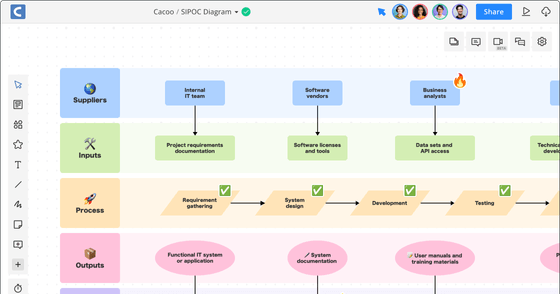SIPOC Diagram Template | Cacoo