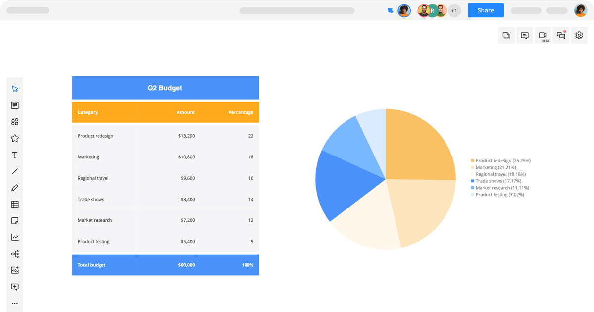Projected Budget | Cacoo | Nulab