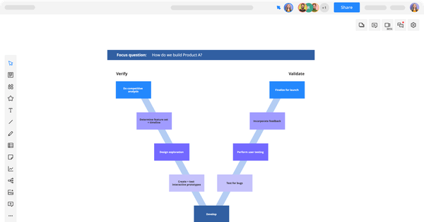 V Diagram | Cacoo | Nulab