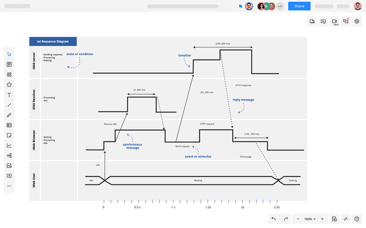 Timing Diagram | Cacoo | Nulab