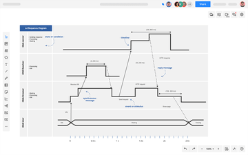 Timing Diagram | Cacoo | Nulab
