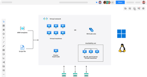 HPC Architecture Diagram | Cacoo | Nulab