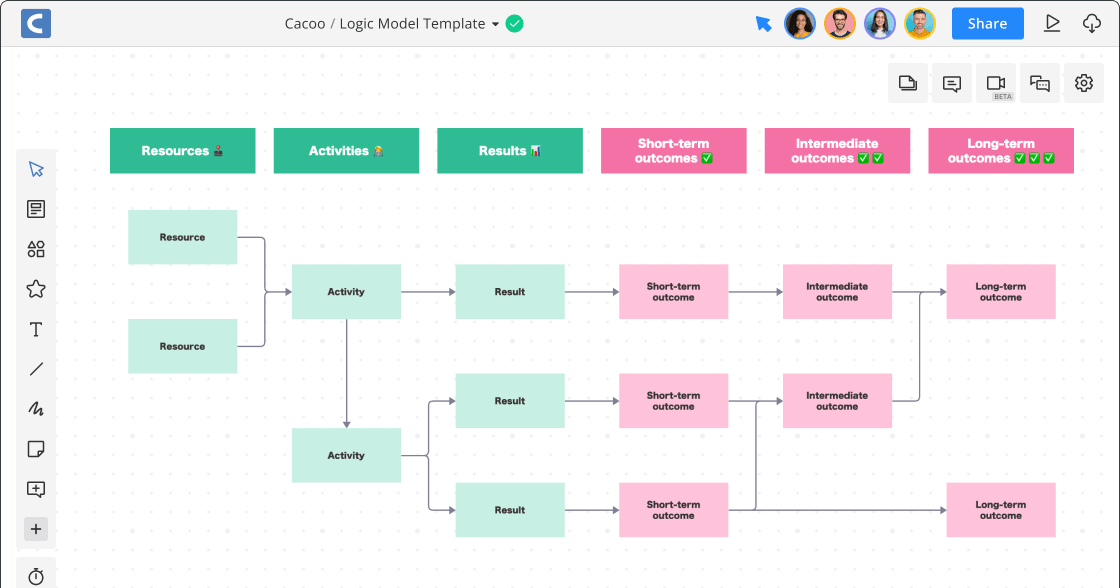 Logic Model Template | Cacoo