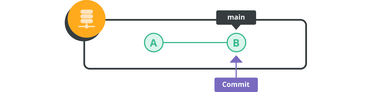 Chính | Git tutorial | Nulab