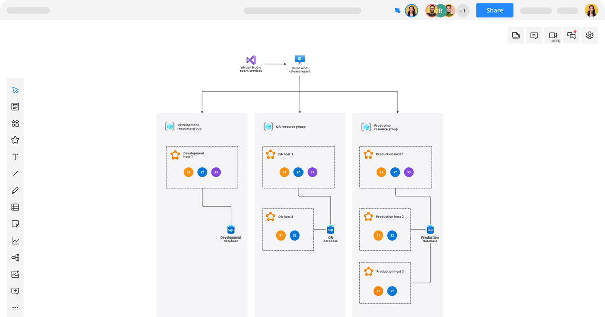 Azure Deployment Diagram | Cacoo | Nulab