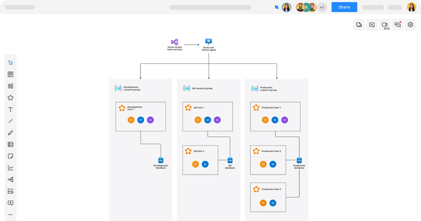 Azure Deployment Diagram | Cacoo | Nulab