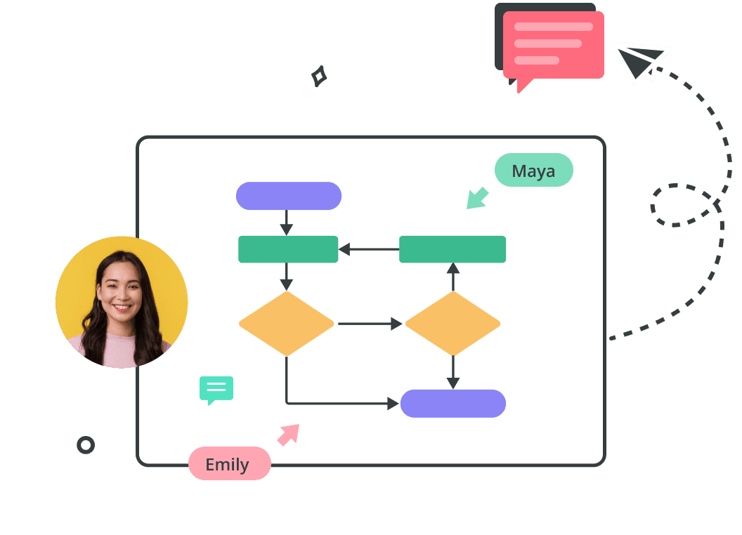 Diagramming Software Examples | Cacoo | Nulab