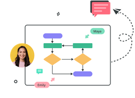 Diagramming Software Examples | Cacoo | Nulab