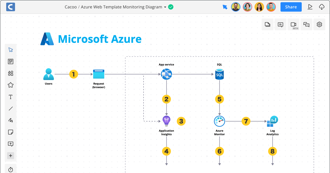 Azure Web Template Monitoring Diagram | Cacoo