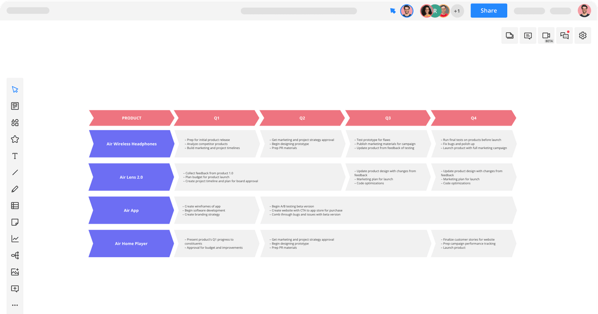 Visual Product Roadmap | Cacoo | Nulab