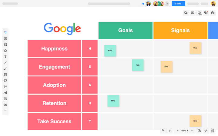 HEART Framework | Cacoo | Nulab