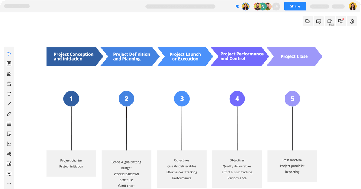 Project Management Diagram | Cacoo | Nulab