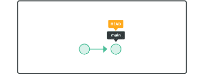 刪除分支 | Git tutorial | Nulab