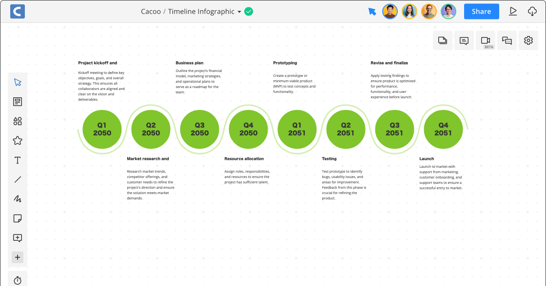 Timeline Infographic | Cacoo